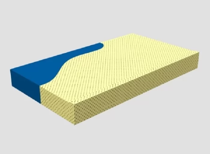 Buy Standard Mattress Online | Medtrica