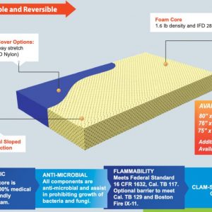 Emergency Response Mattresses Archives - Medtrica Medical Manufacturing